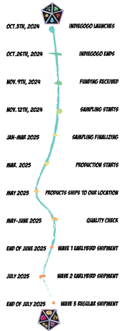 Studio Bad Egg Collection | Gravity Falls Wiki | Fandom