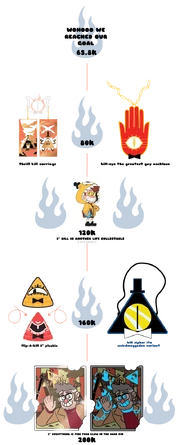 Studio Bad Egg Collection | Gravity Falls Wiki | Fandom
