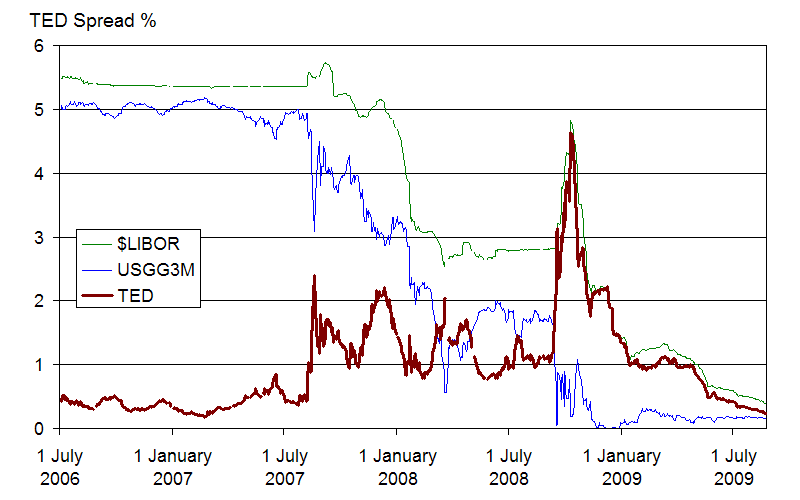 2008 Financial Crisis | Great Depression Wiki | Fandom