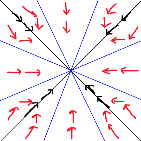 Direction rules of orb movement | Great Orb Project Wiki | Fandom