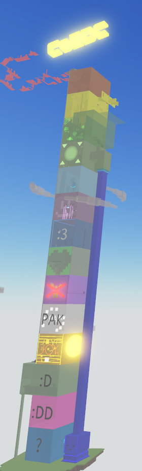Citadel Of Easiest Difficulty Chart The Noob Zone Towers Wiki Fandom