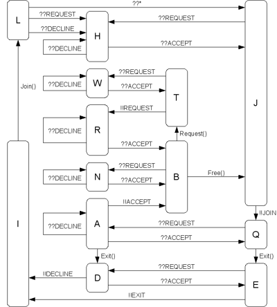 EQP | GREAT Computing Wiki | Fandom
