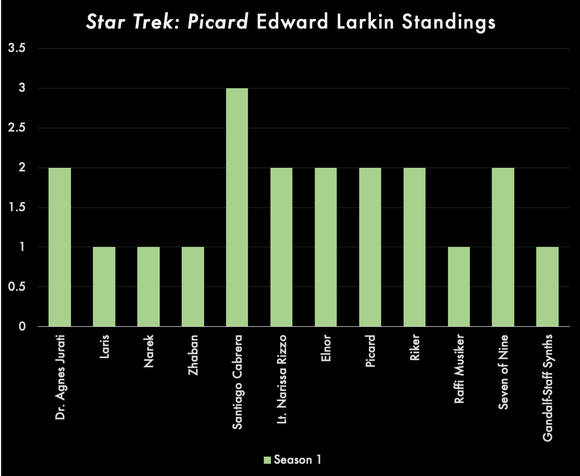 Edward Larkin: Picard | Greatest Generation Podcast Wiki | Fandom