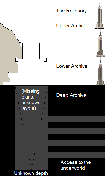 The Archive | Great Galactic War Universe Wiki | Fandom