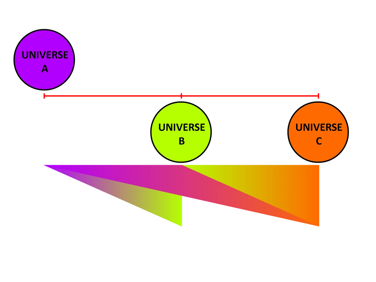 Time and Space rift | Great Multiverse Wiki | Fandom