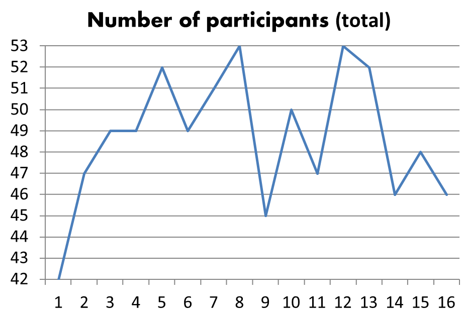 GreatVision Song Contest statistics | GreatVision Song Contest Wiki ...