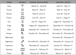 Zodiac | Greek Mythology Wiki | Fandom
