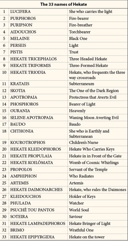 Hekate | Greek Mythology Wiki | Fandom
