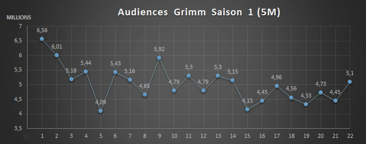 Saison 1 | Wiki Grimm | Fandom