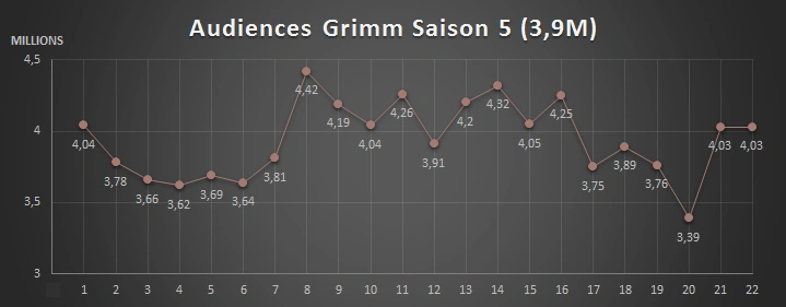 Saison 5 | Wiki Grimm | Fandom