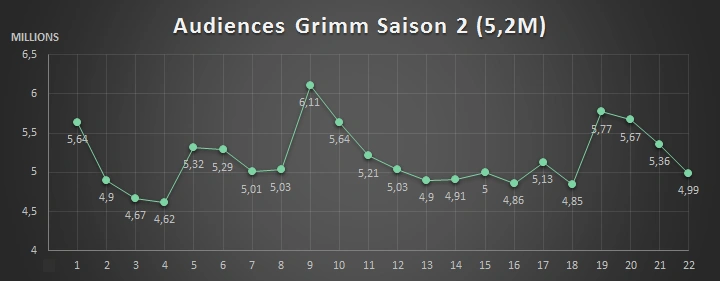 Saison 2 | Wiki Grimm | Fandom