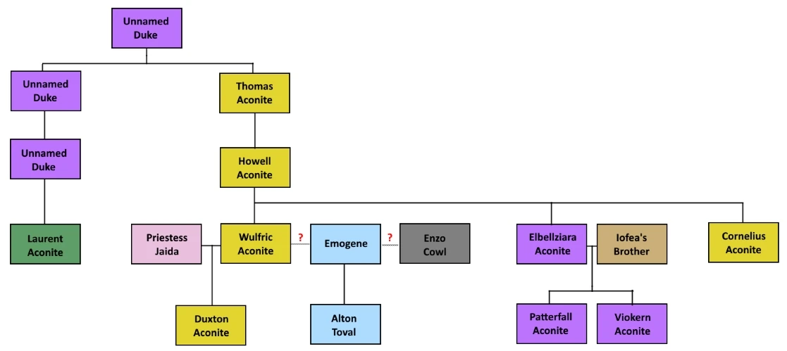 Aconite Family | Grimstone Series Wiki | Fandom