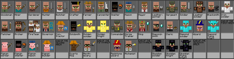 Types of Villagers | Grindcraft Wikia | Fandom
