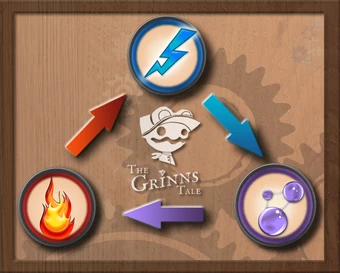 Beginner's Guide | The Grinns Tale Wiki | Fandom