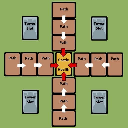 Board | Group 2 Board Game Wiki | Fandom