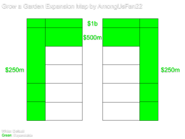 Expansions | Grow a Garden Wiki | Fandom