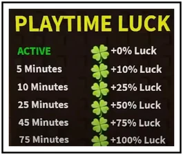 Playtime Luck | Grow a Garden Wiki | Fandom