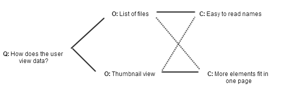QOC | GSB-HCIproject Wiki | Fandom