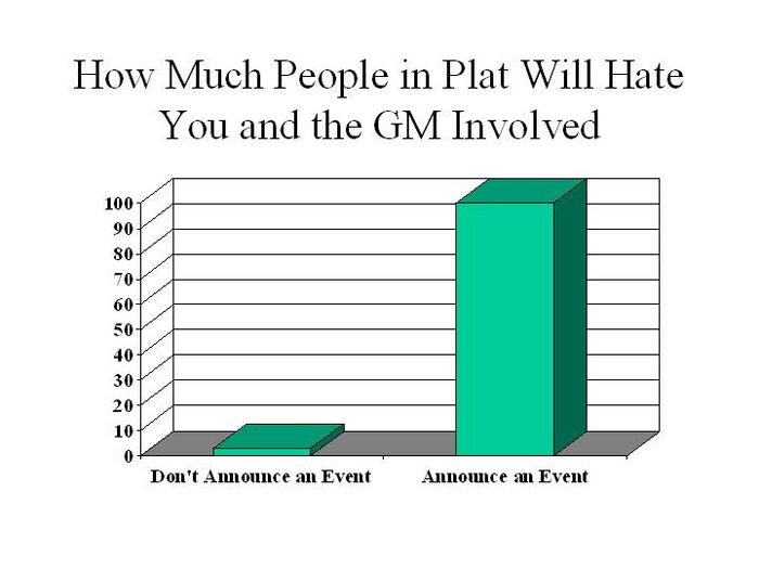 Elanthian Graphjam Gsguide Wiki Fandom