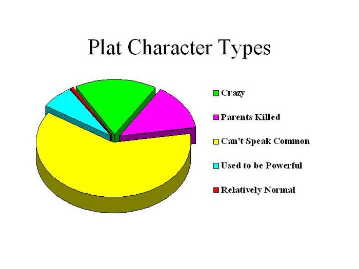 Elanthian Graphjam Gsguide Wiki Fandom