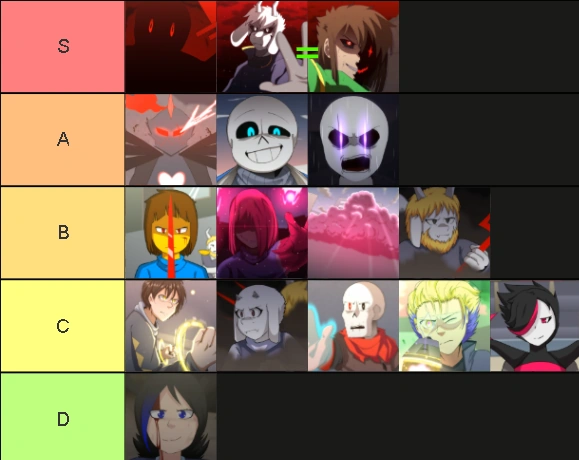 Tier List | Glitchtale Accuracy Wiki | Fandom