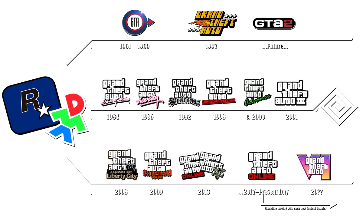 Grand Theft Auto Universes | GTA Wiki | Fandom