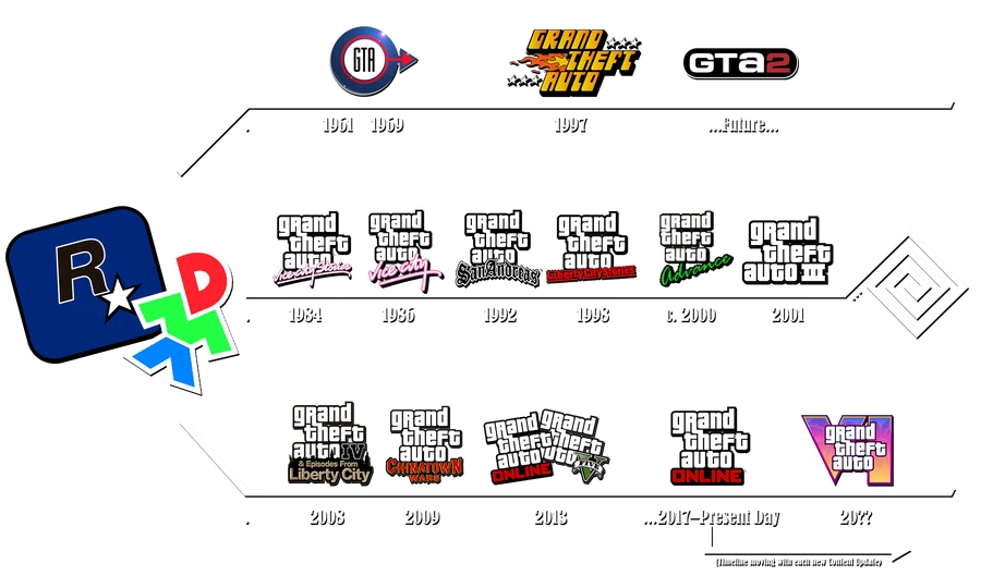 Grand Theft Auto Universes | GTA Wiki | Fandom