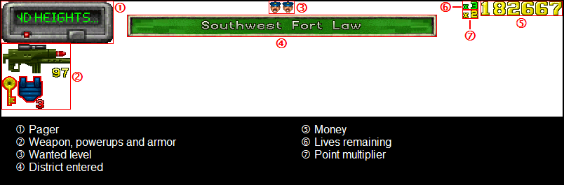 Heads-Up Display | GTA Wiki | Fandom