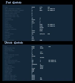 Controls for GTA San Andreas | GTA Wiki | Fandom