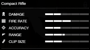 Compact Rifle | GTA Wiki | Fandom