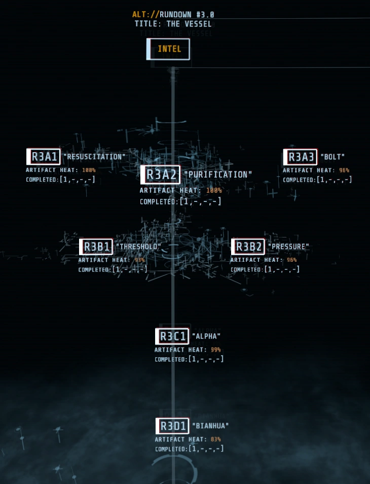 ALT://Rundown 3.0 - Official GTFO Wiki