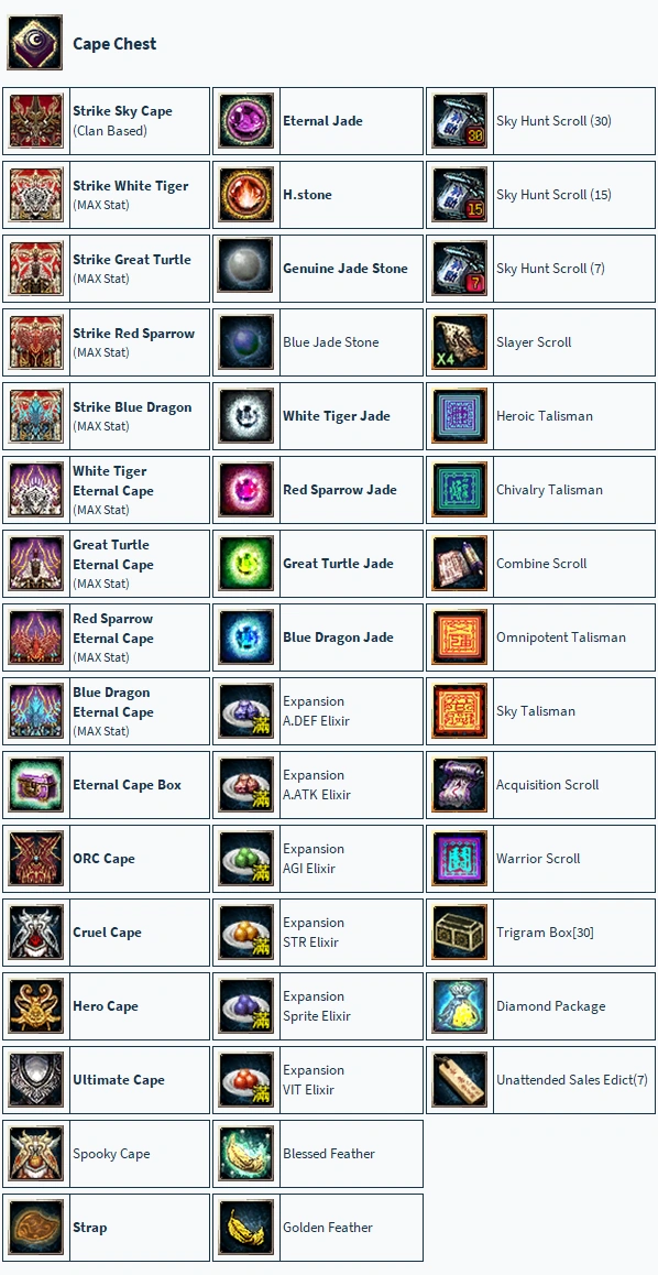 Chest Guide | Guidetest22 Wiki | Fandom