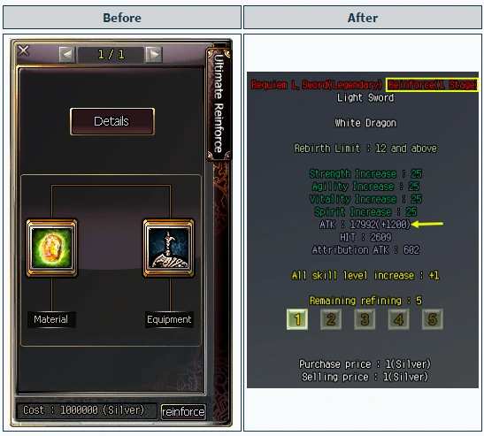 Ultimate Reinforcement | Guidetest22 Wiki | Fandom