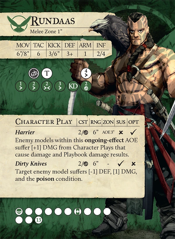 Rundaas | Guild Ball Wikia | Fandom