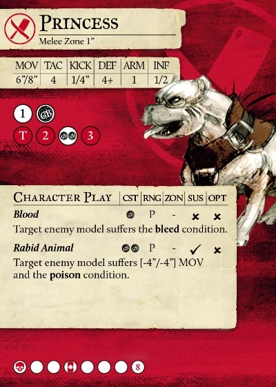 Princess | Guild Ball Wikia | Fandom