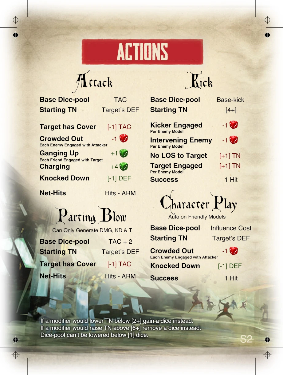 Actions | Guild Ball Wikia | Fandom