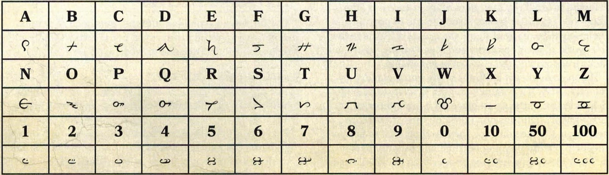 Languages | Guild of magic (DnD) Wiki | Fandom