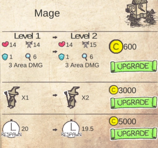 Mage | Guild Quest Wikia | Fandom