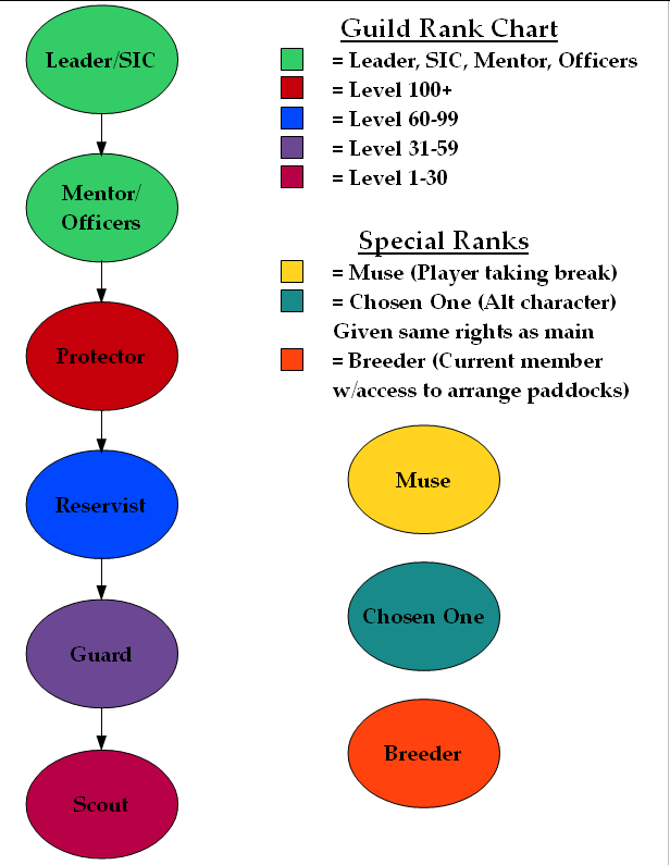 Synchronicity | Guildopedia | Fandom