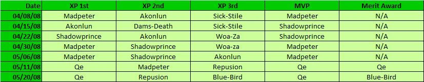 Tal Shiar | Guildopedia | Fandom