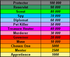 Valheru | Guildopedia | Fandom