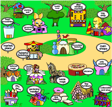 Neopian Bazaar | Neopets Wiki | Fandom