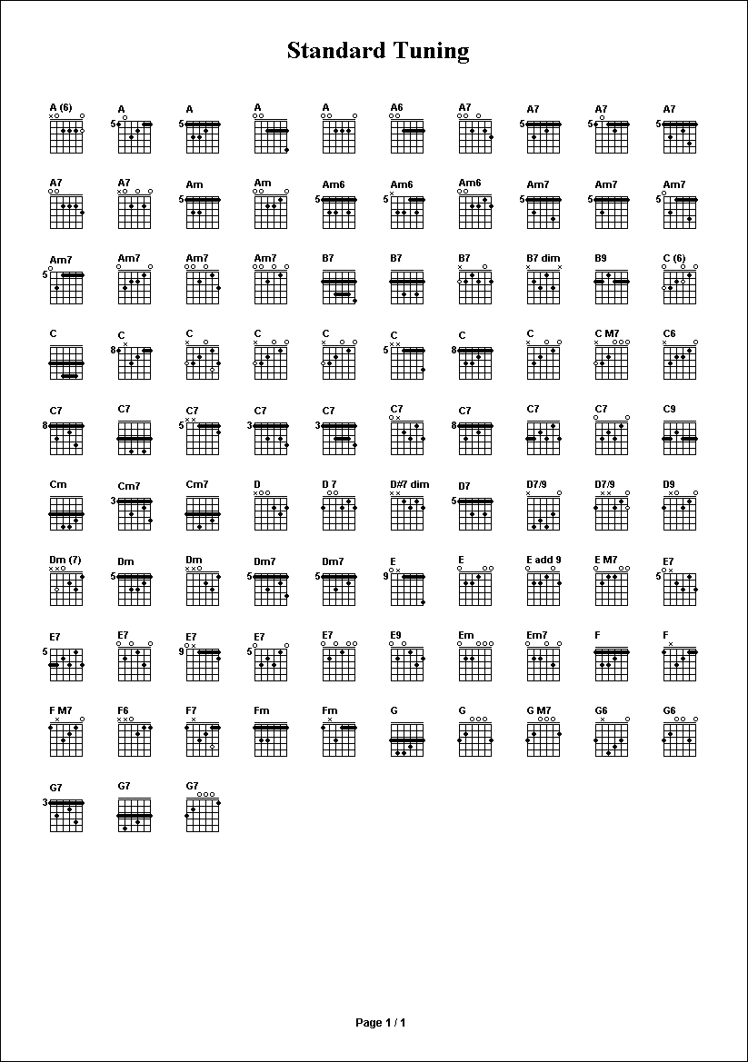 Chord Dictionary | Guitar Wiki | Fandom