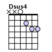 Dsus4 | Guitar Chords Wiki | Fandom