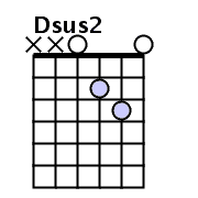 Dsus2 | Guitar Chords Wiki | Fandom