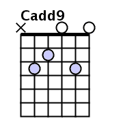Cadd9 | Guitar Chords Wiki | Fandom