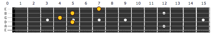 CAGED chord Em sorted by fret | Guitareindhoven Wiki | Fandom