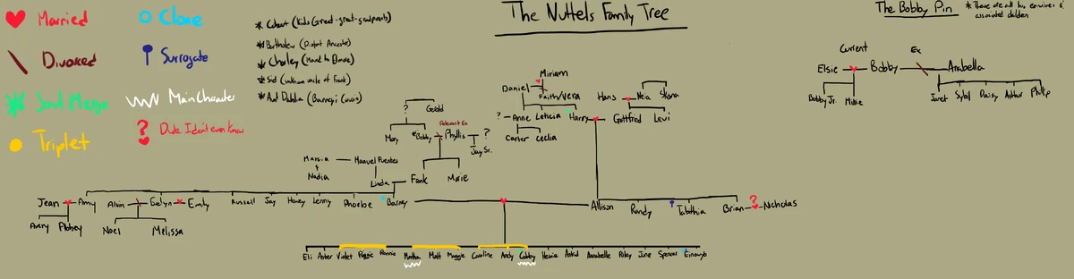 Nuttels family | Gumbapedia Fanon Wiki | Fandom