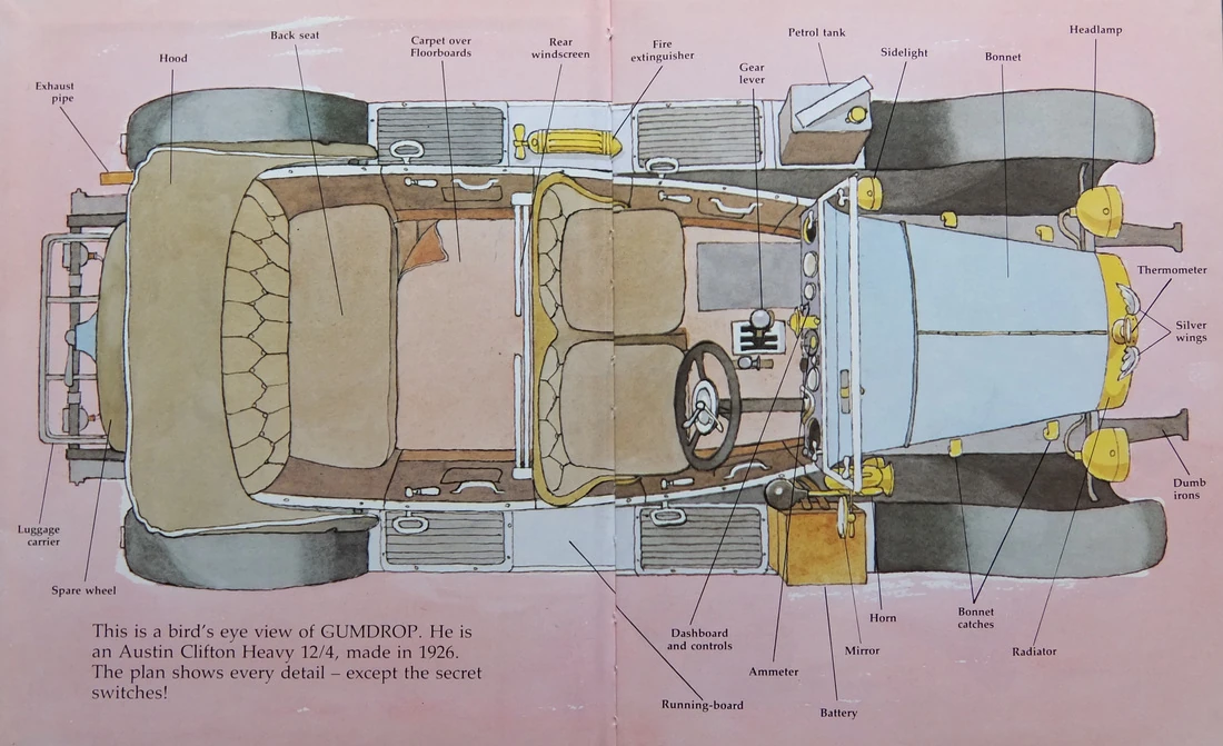 Gumdrop | Gumdrop Wiki | Fandom