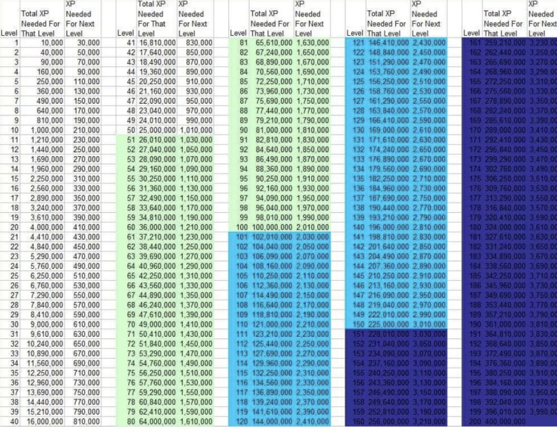Rank | Gun Raiders Wiki | Fandom